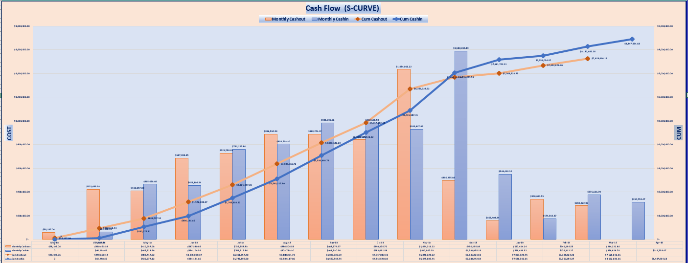 What is S-Curve in Project Management? - Project Management Services ...