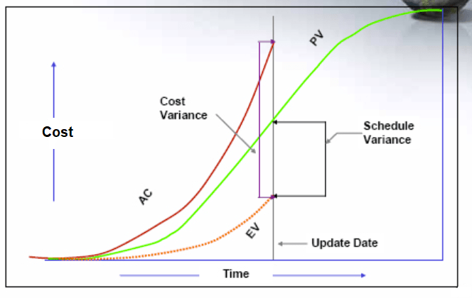 What is S-Curve in Project Management? - Project Management Services ...