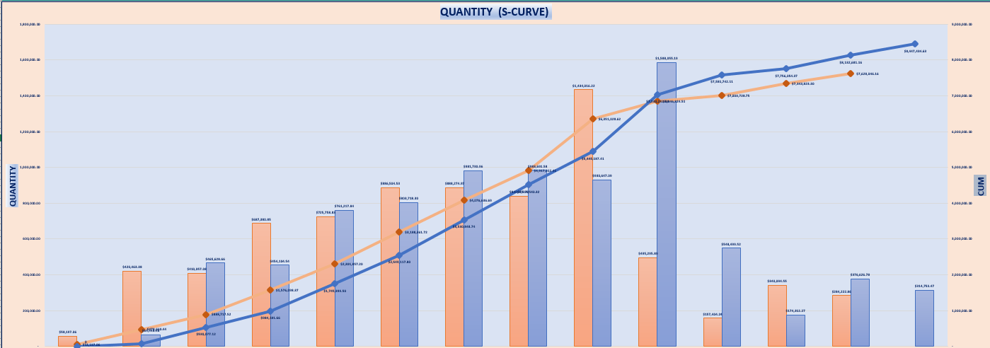 What is S-Curve in Project Management? - Project Management Services ...