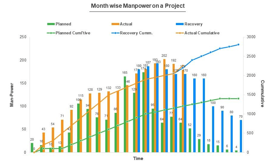 What is S-Curve in Project Management? - Project Management Services ...